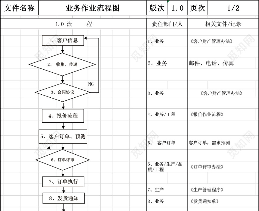 业务作业流程图模板EXCEL表下载 觅知网