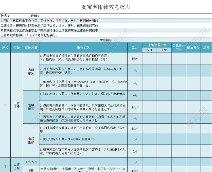 淘宝客服绩效考核表下载 觅知网