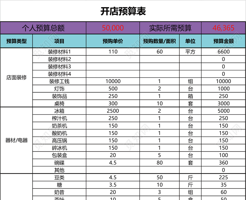 开店预算表EXCEL模板下载 觅知网