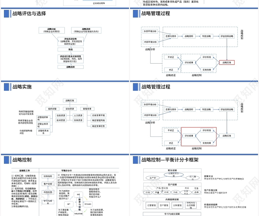 蓝色商务风战略管理经典框架体系ppt模板下载 觅知网